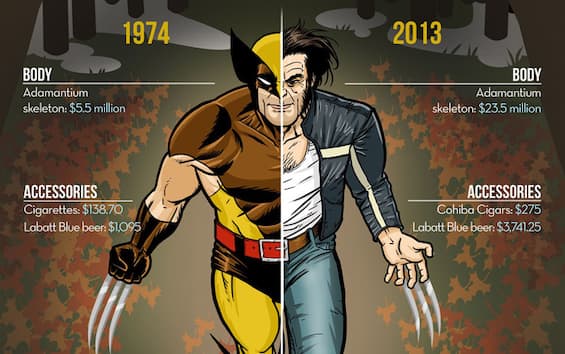 Wolverine e l'insostenibile costo dell'adamantio | Sky TG24