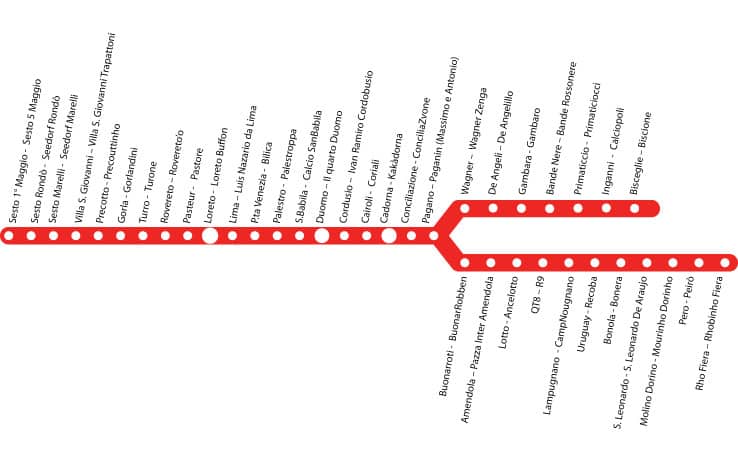 Linea rossonerazzurra: a Milano si viaggia così | Sky Sport