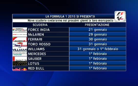 F1, si comincia: il calendario delle presentazioni | Sky Sport