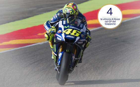 MotoGP: GP Giappone, numeri e curiosità